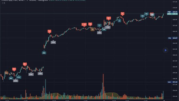 Candlestick Pattern Analysis with Bulkowski Percentages
