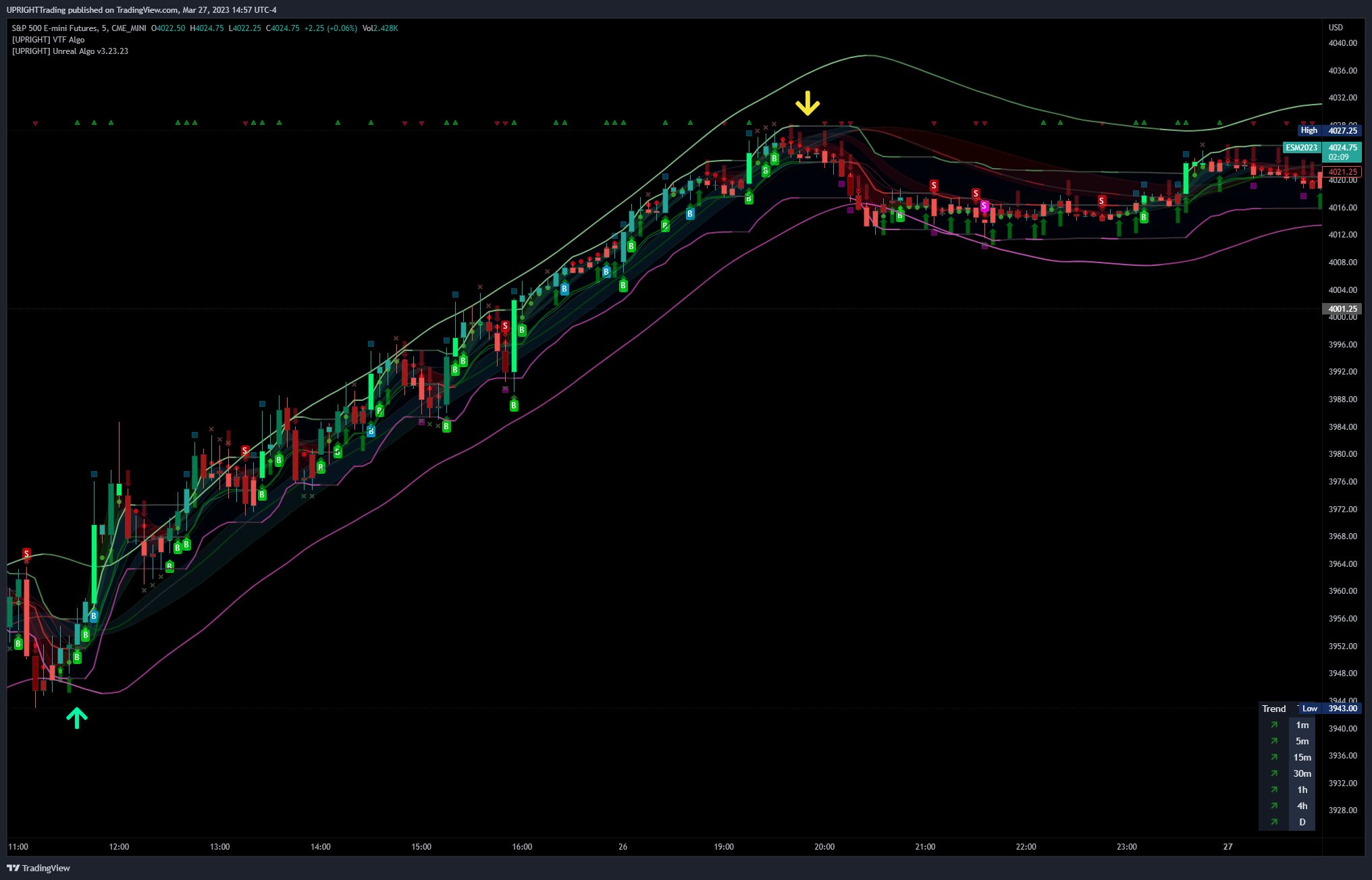 UPRIGHT Trading Predictive Algorithms